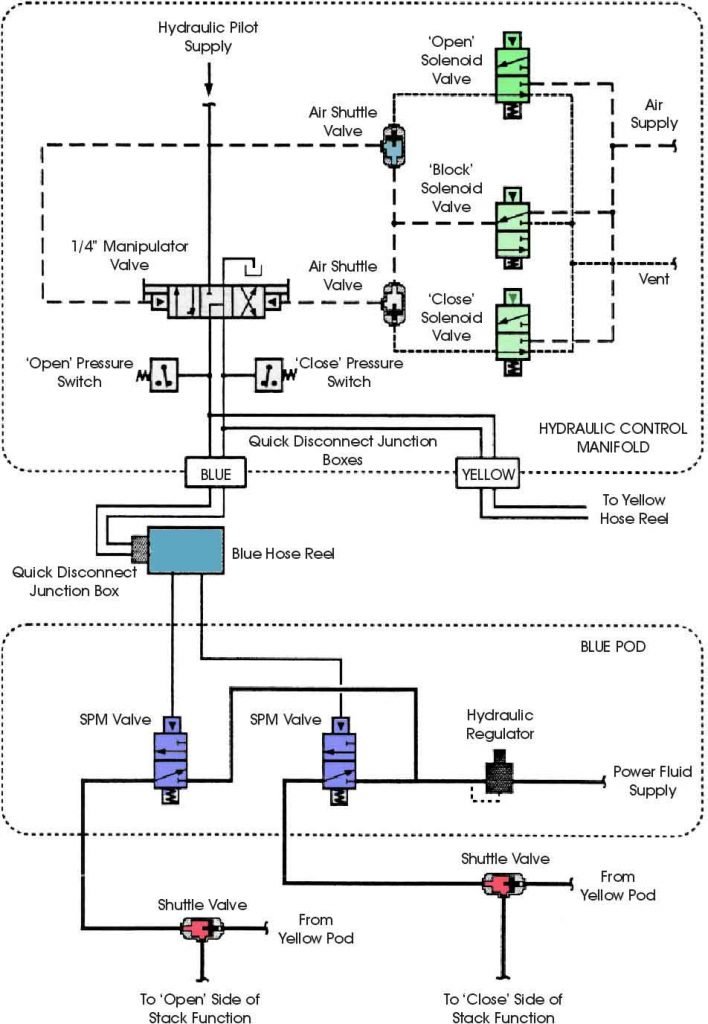 PILOT FLUID CIRCUIT - Safetyman Academy