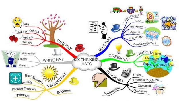Transform Your Workplace with the Six Thinking Hats Course from ...